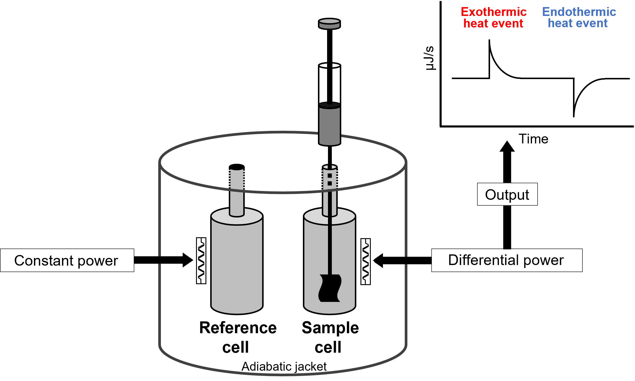 Isothermal Titration Calorimetry – Stevenson Lab