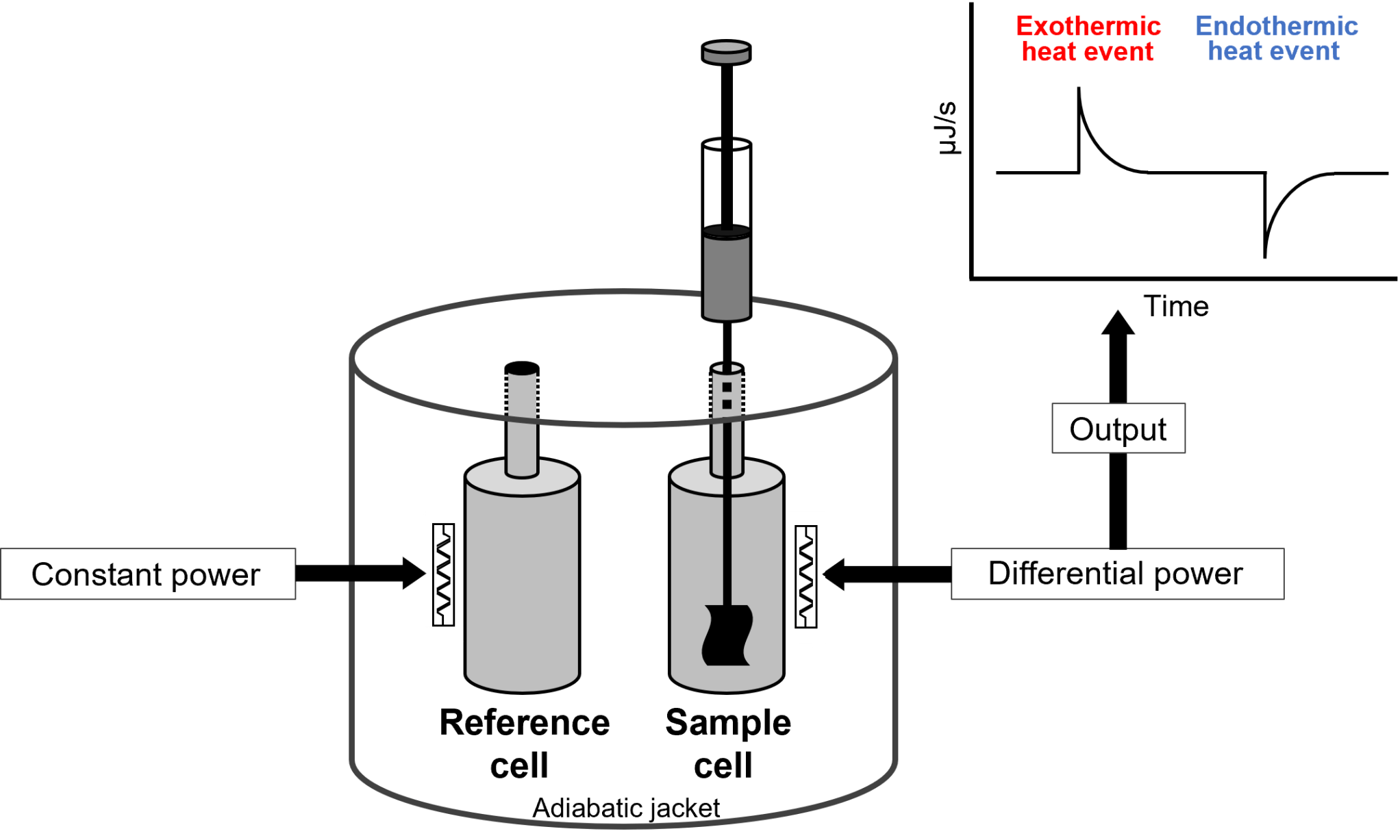 Isothermal Titration Calorimetry – Stevenson Lab