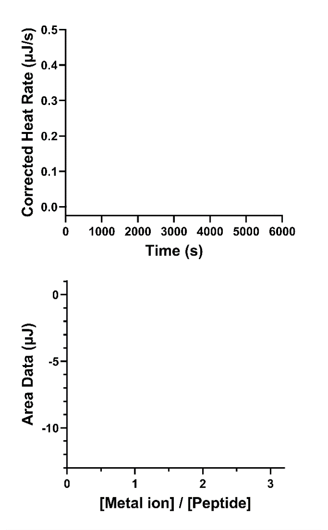 Isothermal Titration Calorimetry – Stevenson Lab